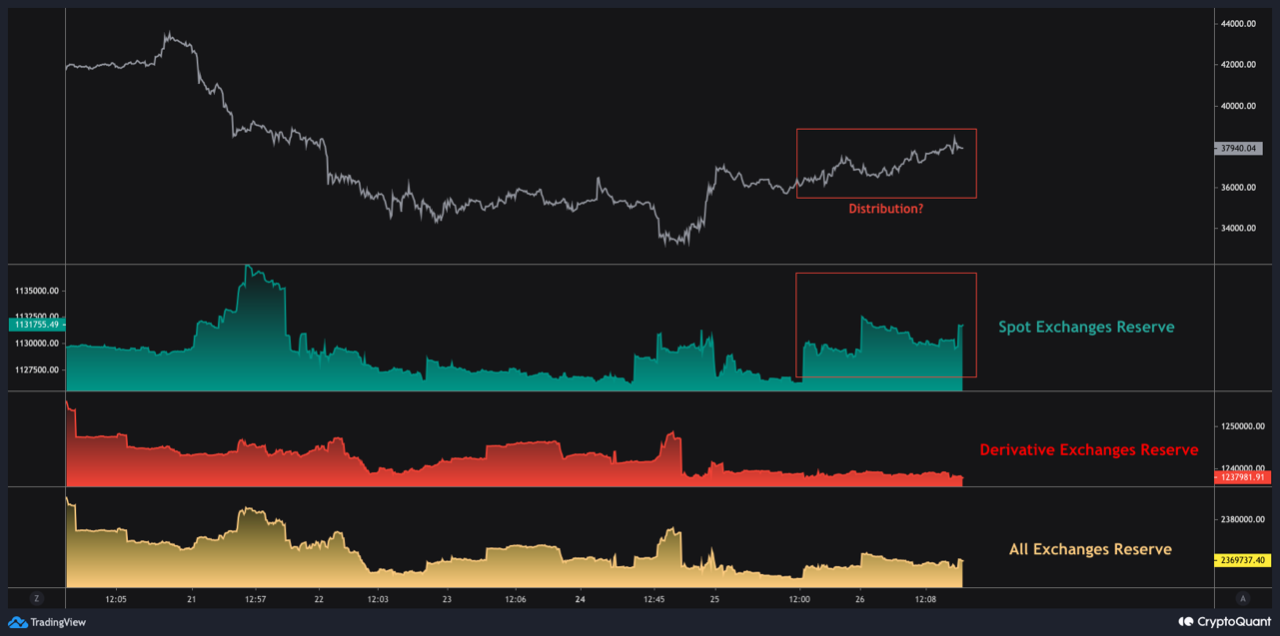 Caution or another dump? (Short term scenarios) | CryptoQuant