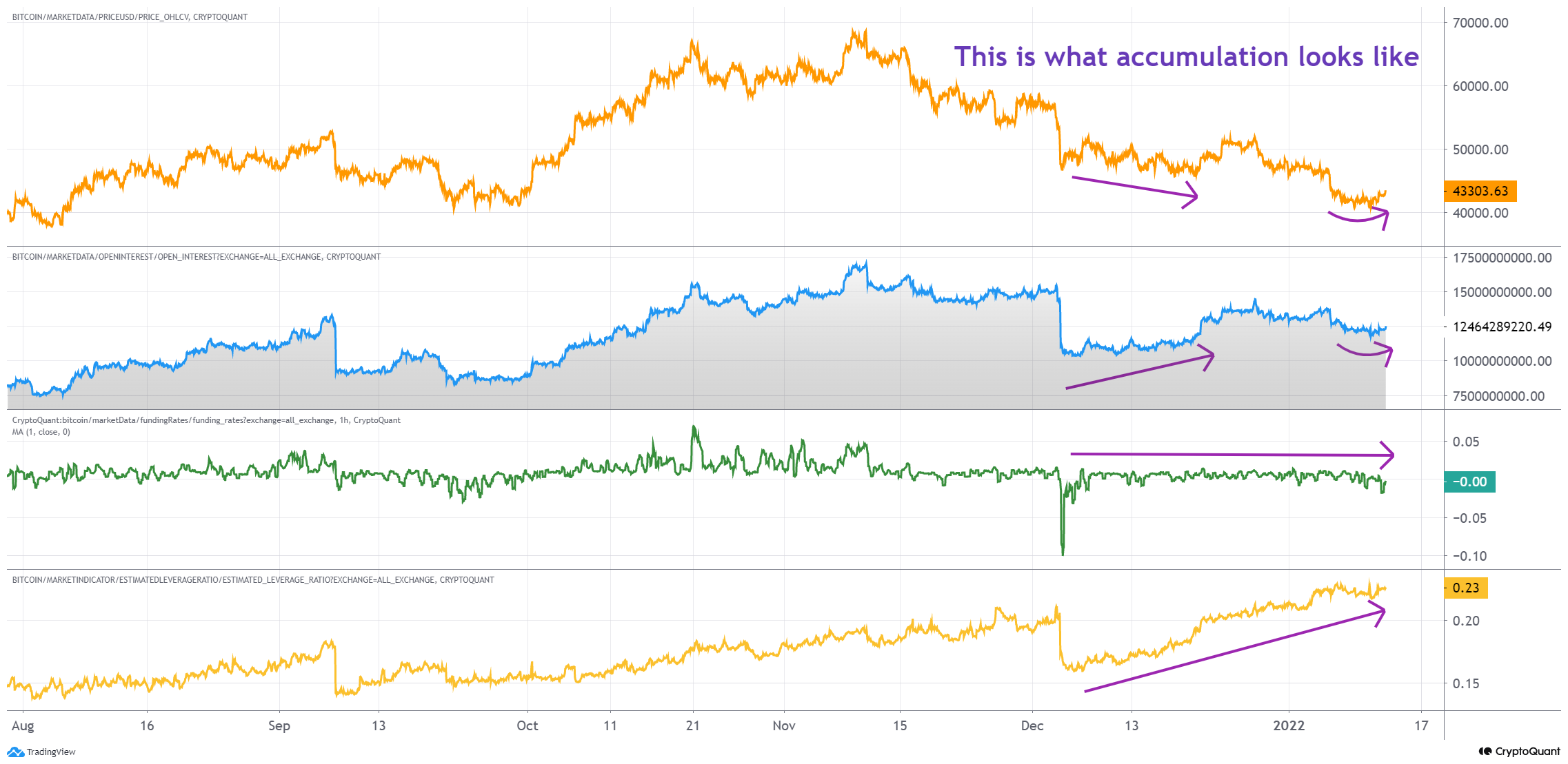 BTC+OI+FUNDING | CryptoQuant