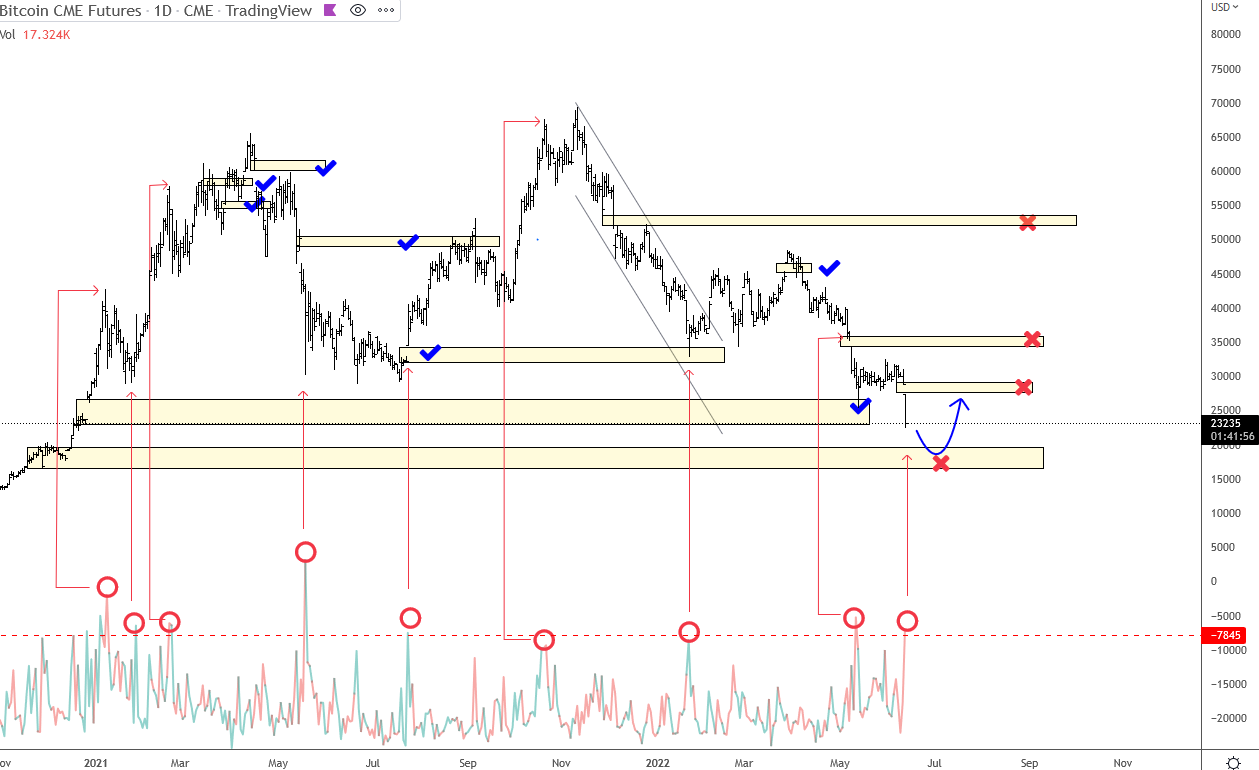 Gap-check-map with volume. | CryptoQuant