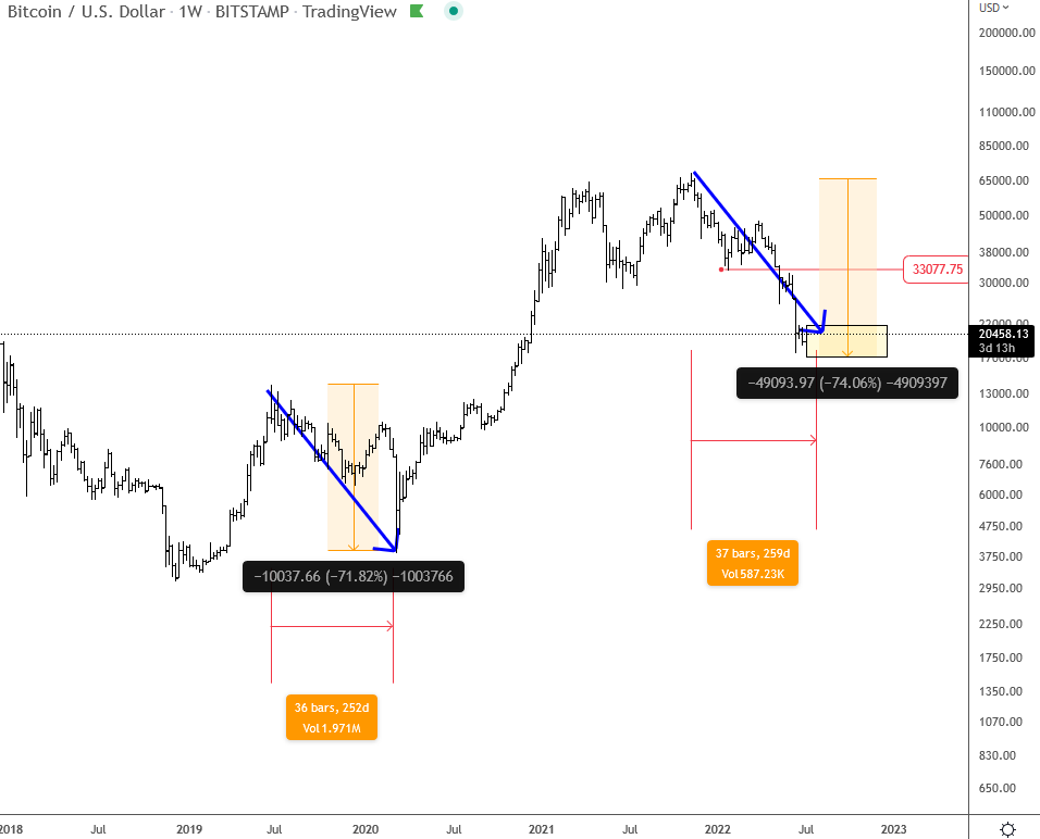 Bitcoin Cycle And Sentiment Analysis | CryptoQuant