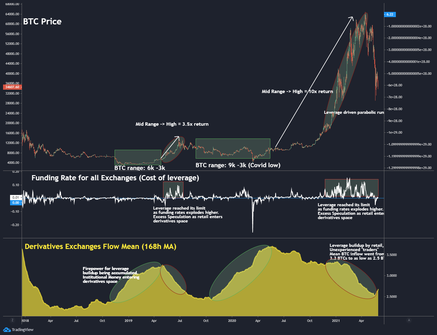 BTC: Analyzing Bitcoin's market cycles by the lens of speculation ...