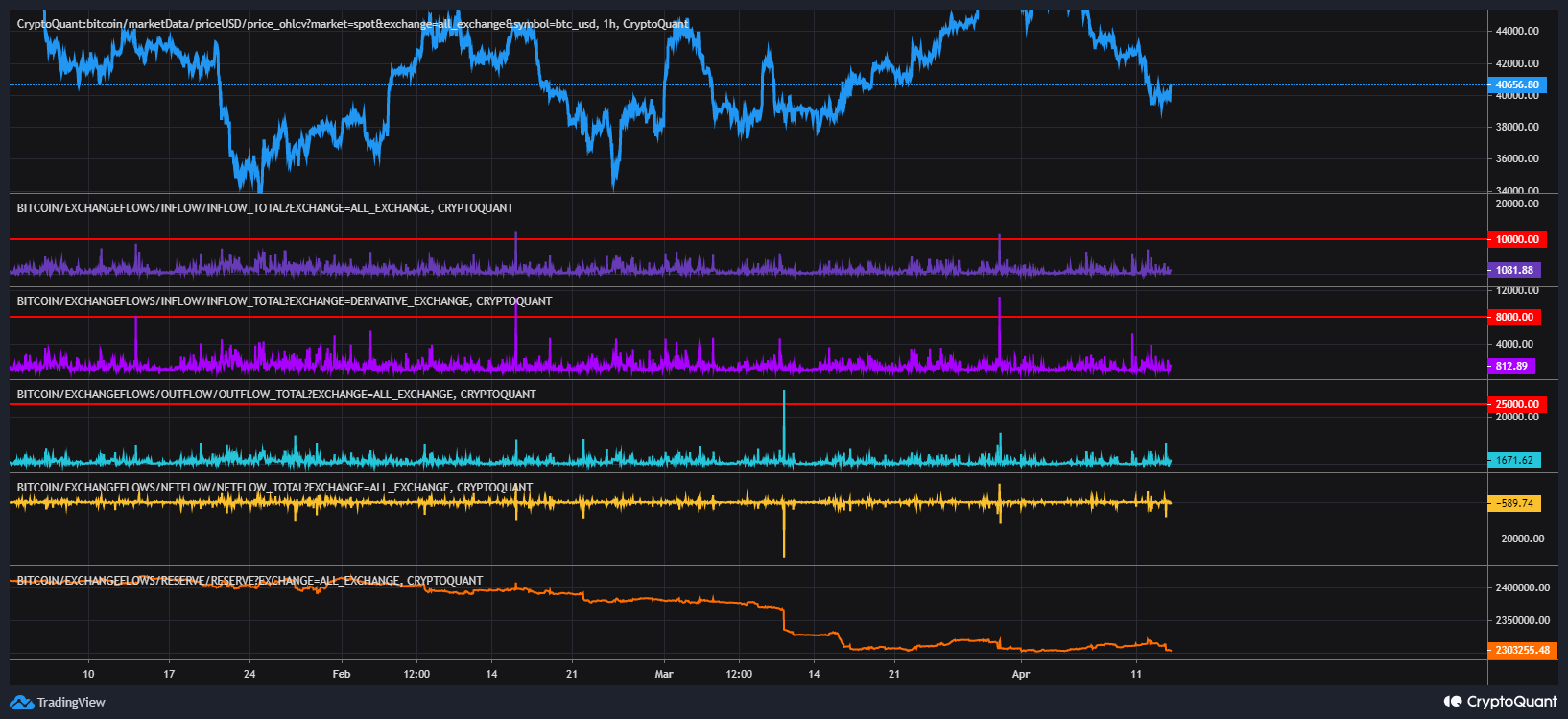 BTC FLOW Copy | CryptoQuant