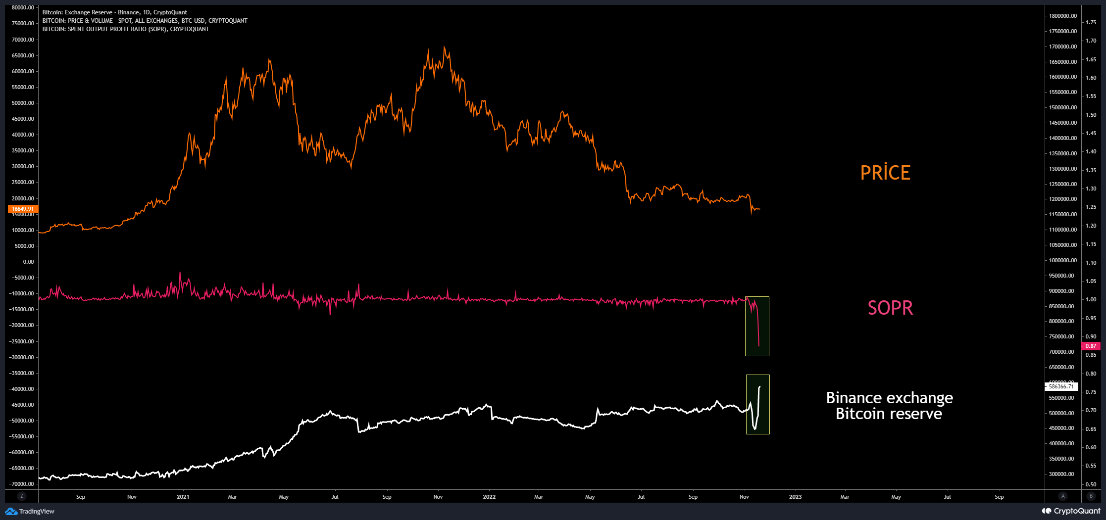 My Chart | CryptoQuant