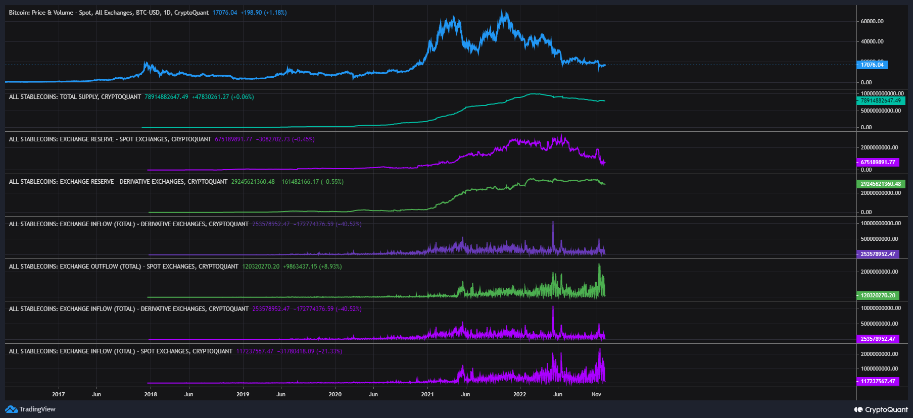Stablecoin Flow | CryptoQuant