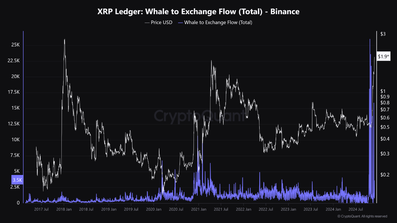 XRP Ledger: Summary, on-chain data analytics, price, dex trades and ...