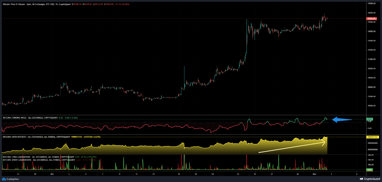 Higher volatility will continue for some time. | CryptoQuant