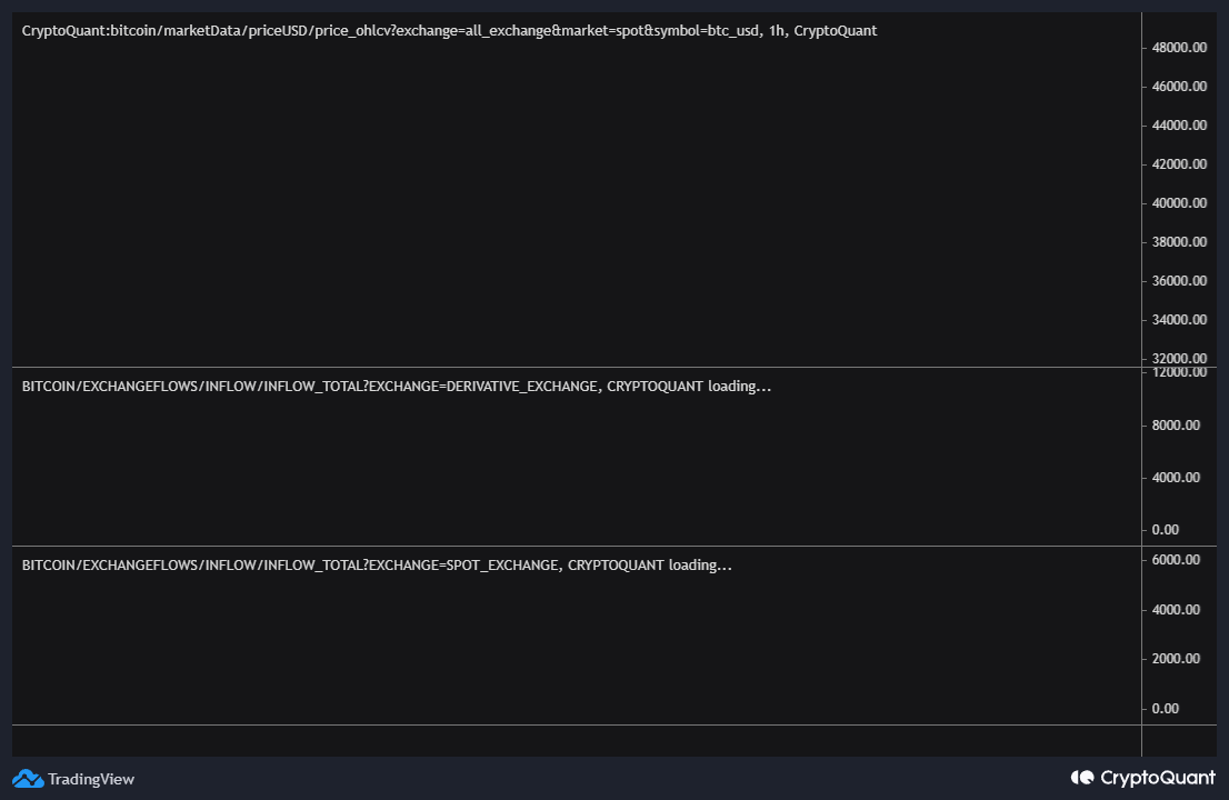 BTC Future, Spot | CryptoQuant