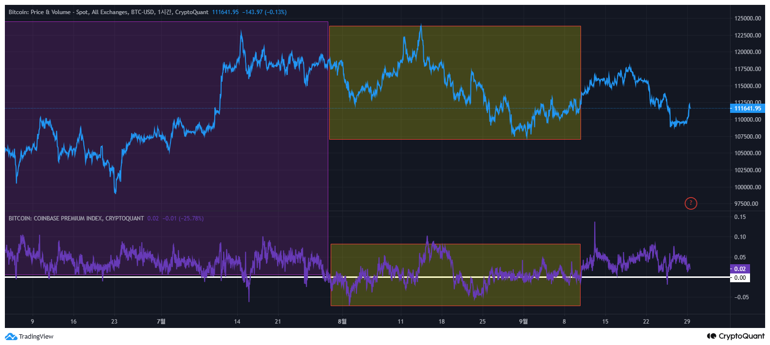 Prochart | CryptoQuant