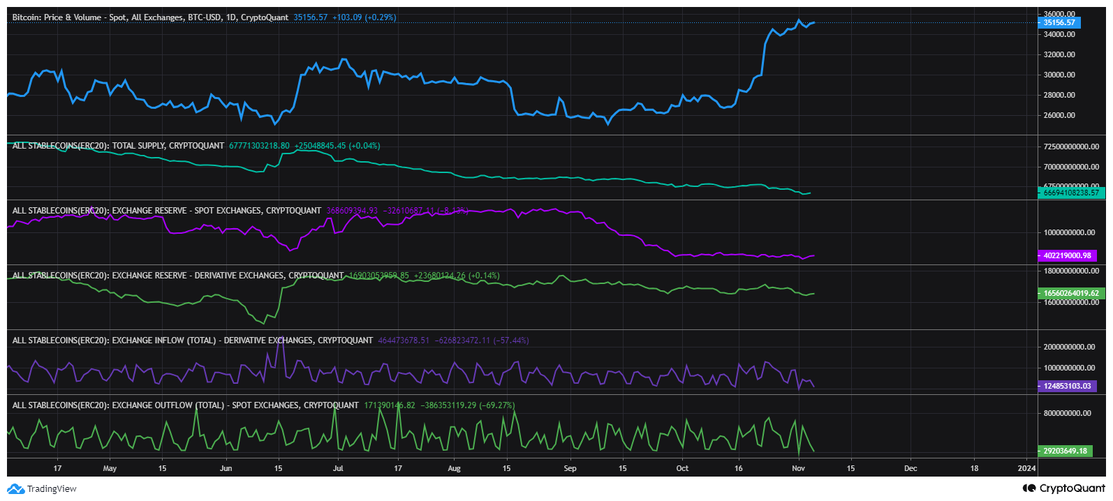 Prochart | CryptoQuant
