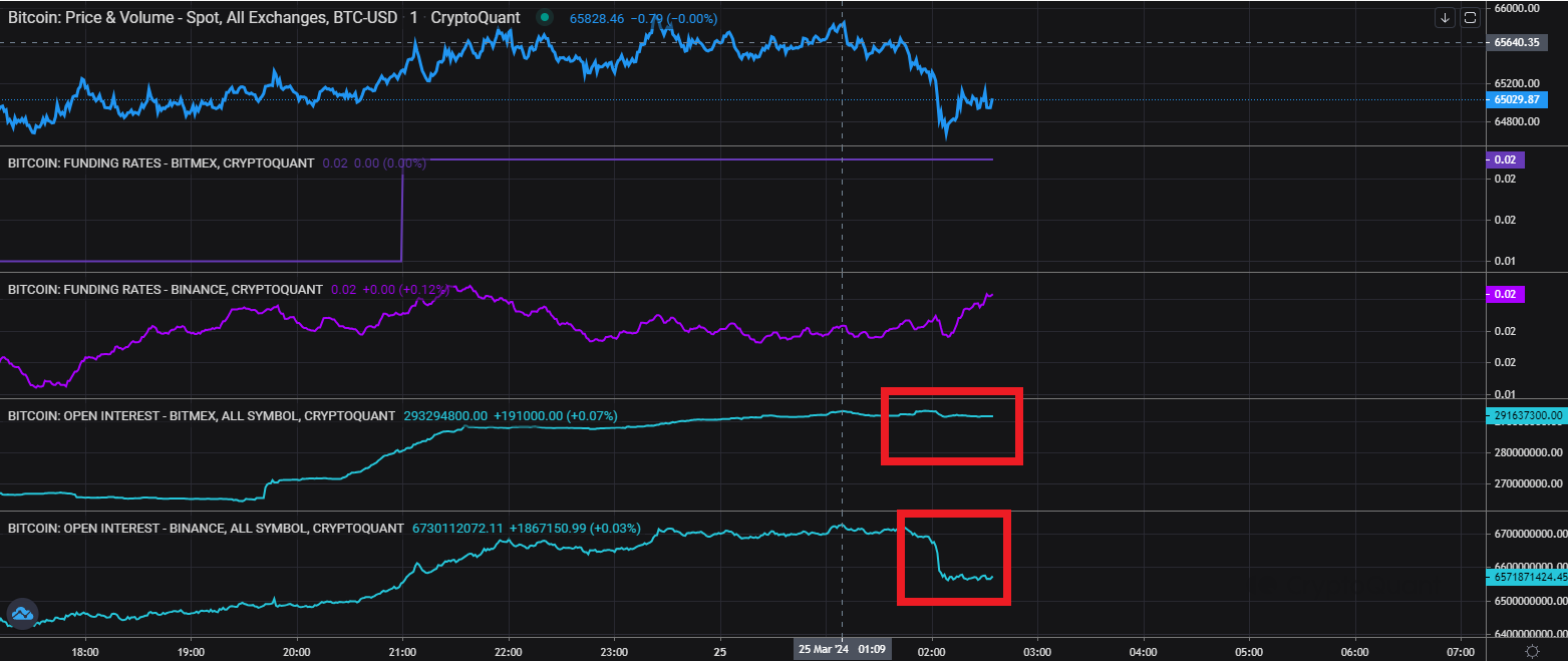 Binance flushed, Bitmex Holding | CryptoQuant