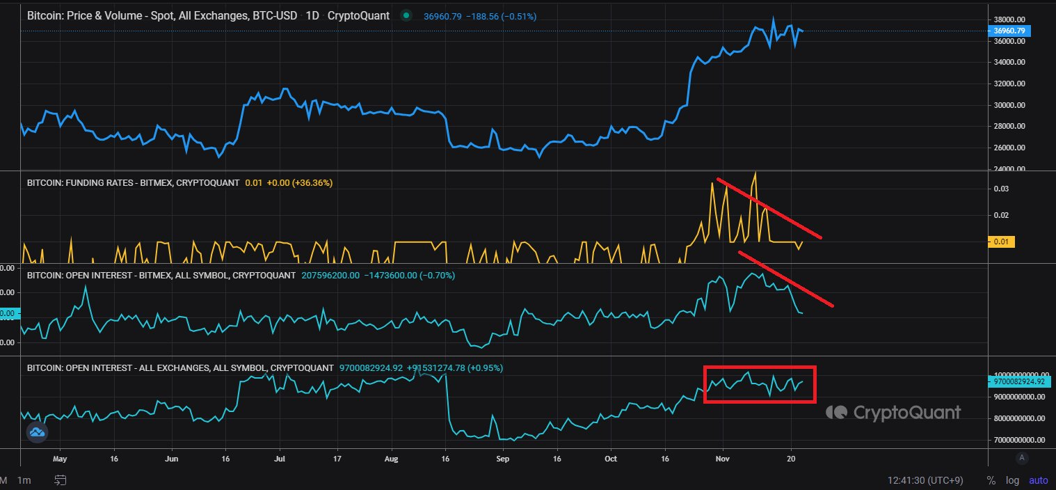 BITMEX Whales Exiting the Market? | CryptoQuant