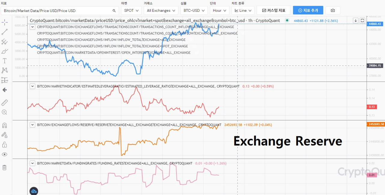 BTC need more push for bullishness to continue | CryptoQuant