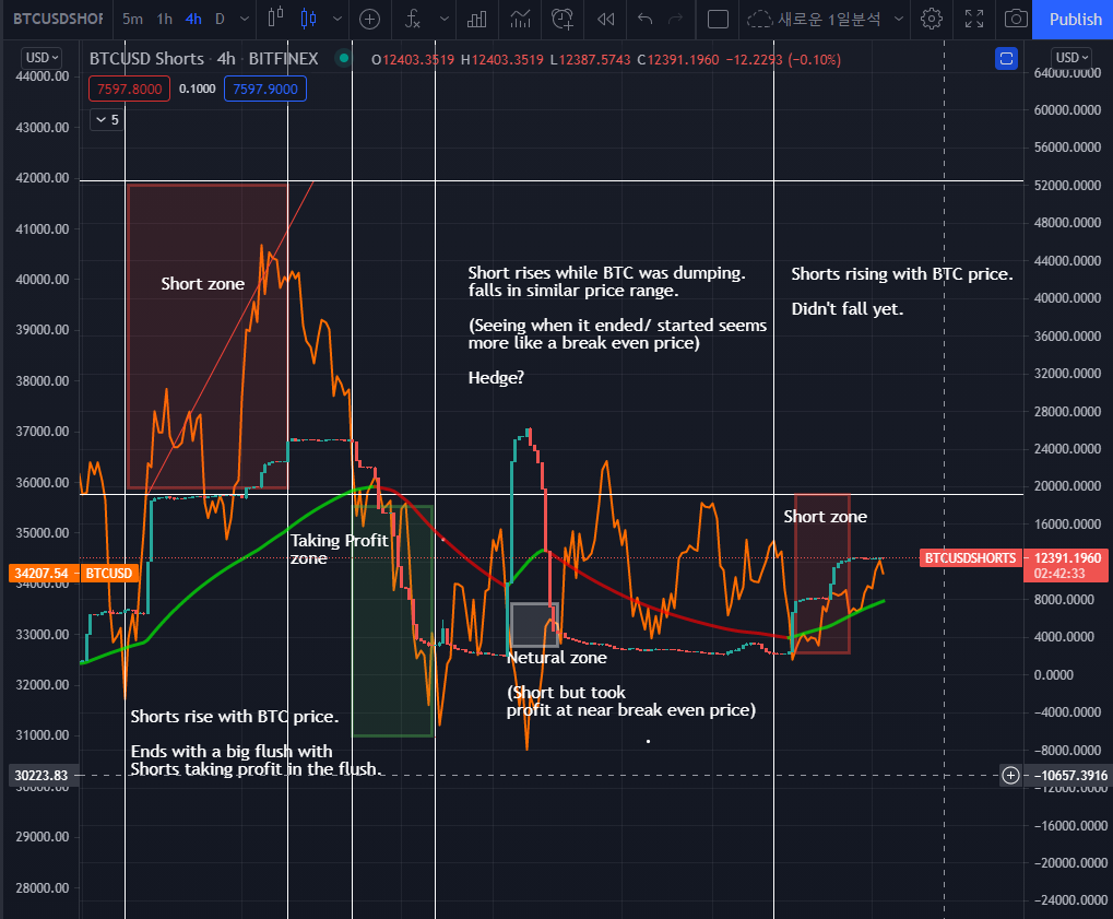 Recent BITFINEX short | CryptoQuant