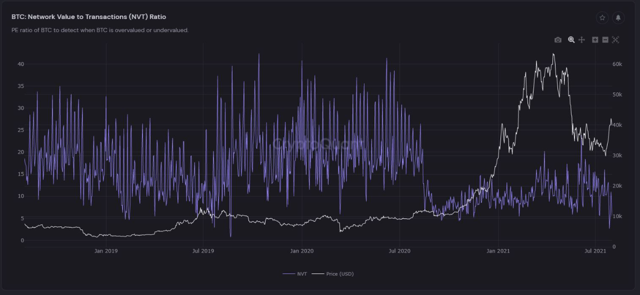 Key metrics say Bitcoin is SEVERELY undervalued. Indicators point to new ATHs for BTC in the nea...