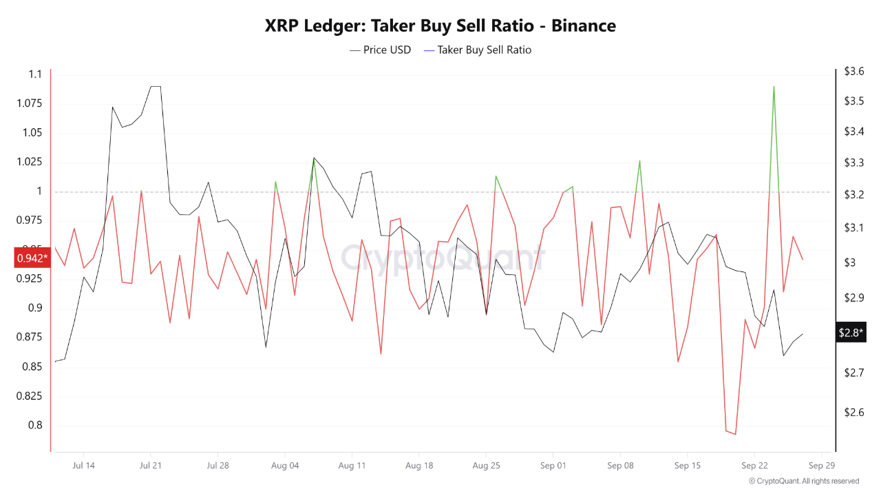 September records clear dominance of sellers over XRP in Binance ...