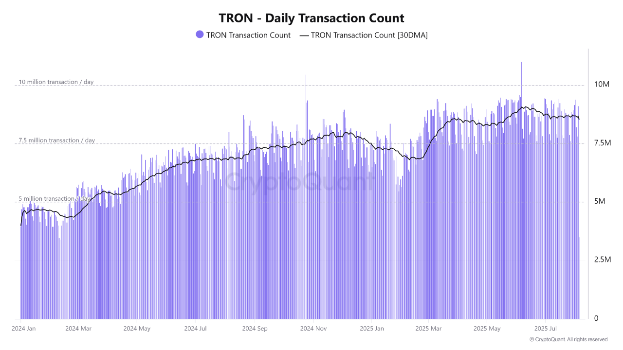TRON’s Strategic Superiority Transaction Volume That Outpaces the ...