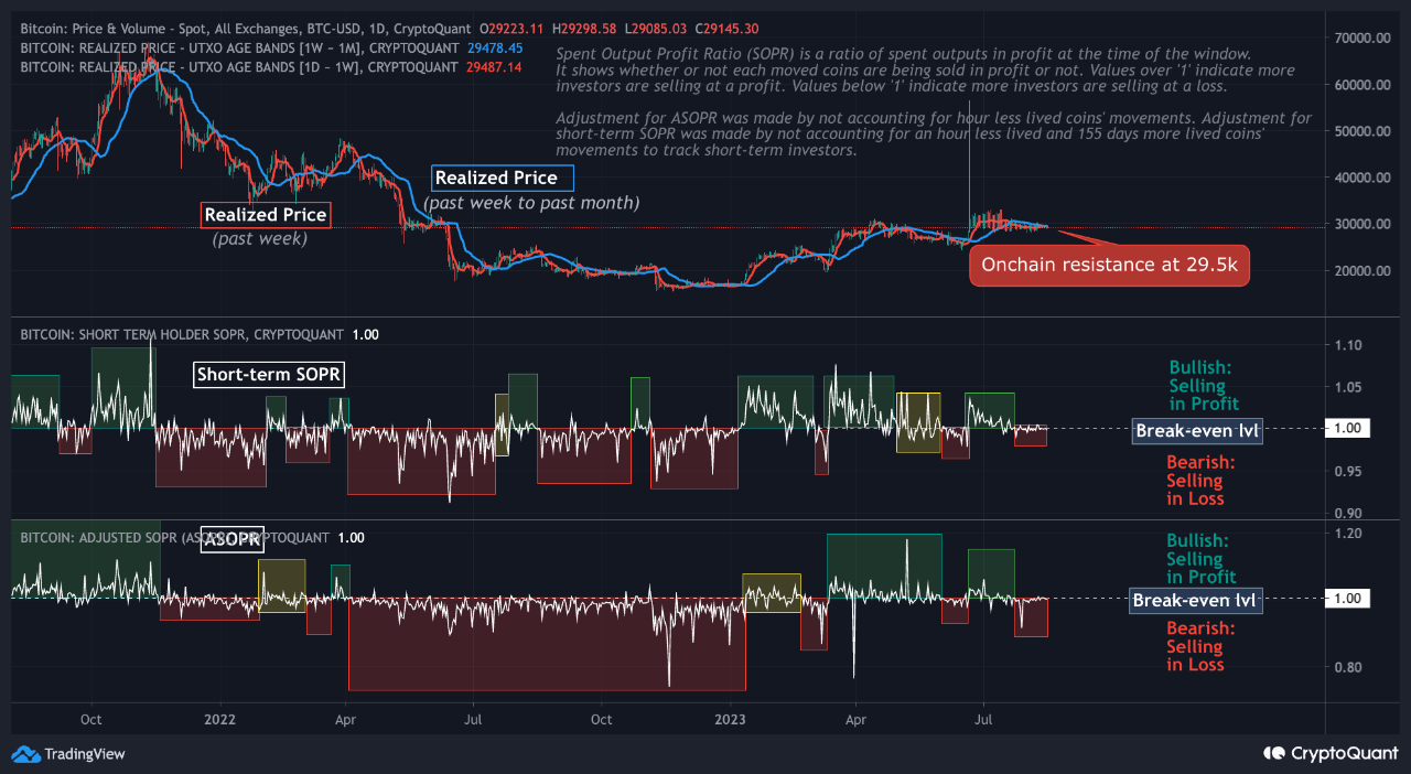 Short-term Sentiment Remains Bearish | CryptoQuant