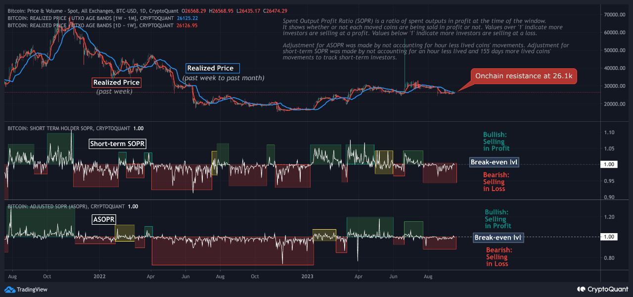 BTC Short-term Sentiment Continues Bearish Trend | CryptoQuant