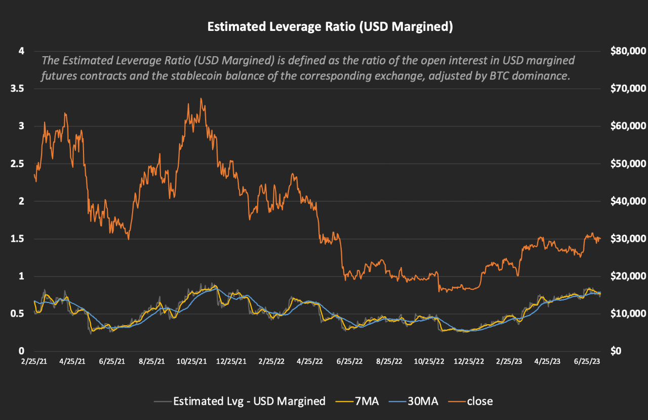 High Leverage + Negative Funding | CryptoQuant