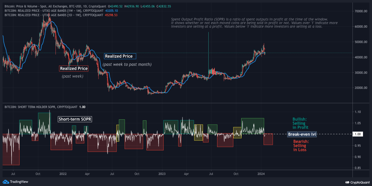 Bitcoin: Potential Shift in Short-term Holder Sentiment | CryptoQuant