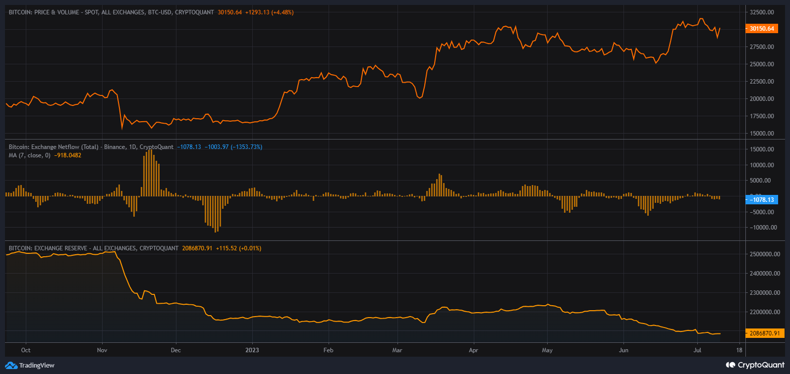 BTC Netflow 1D | CryptoQuant
