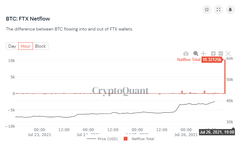 FTX BTC deposit of 10k BTC on the rally to 40k... | CryptoQuant