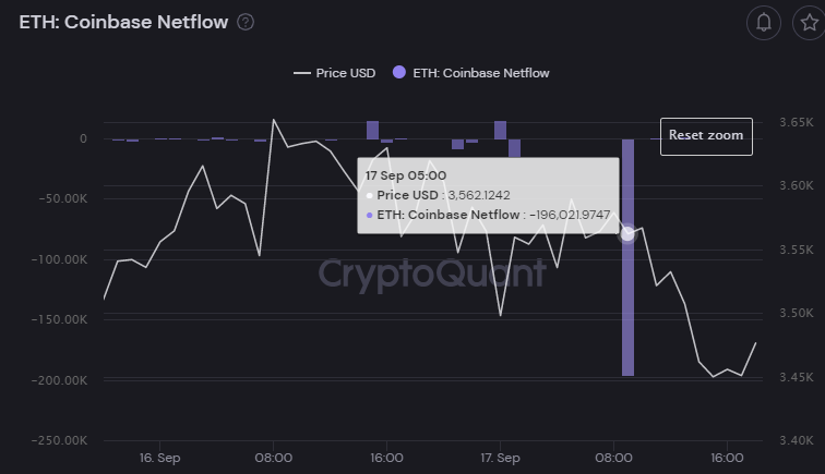 -197k Ethereum netflow on Coinbase recorded 9/17/21 | CryptoQuant