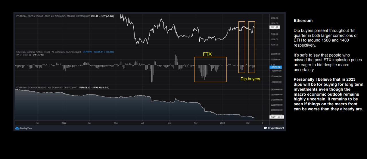 Potential Bullish Turn Signals BTC | CryptoQuant