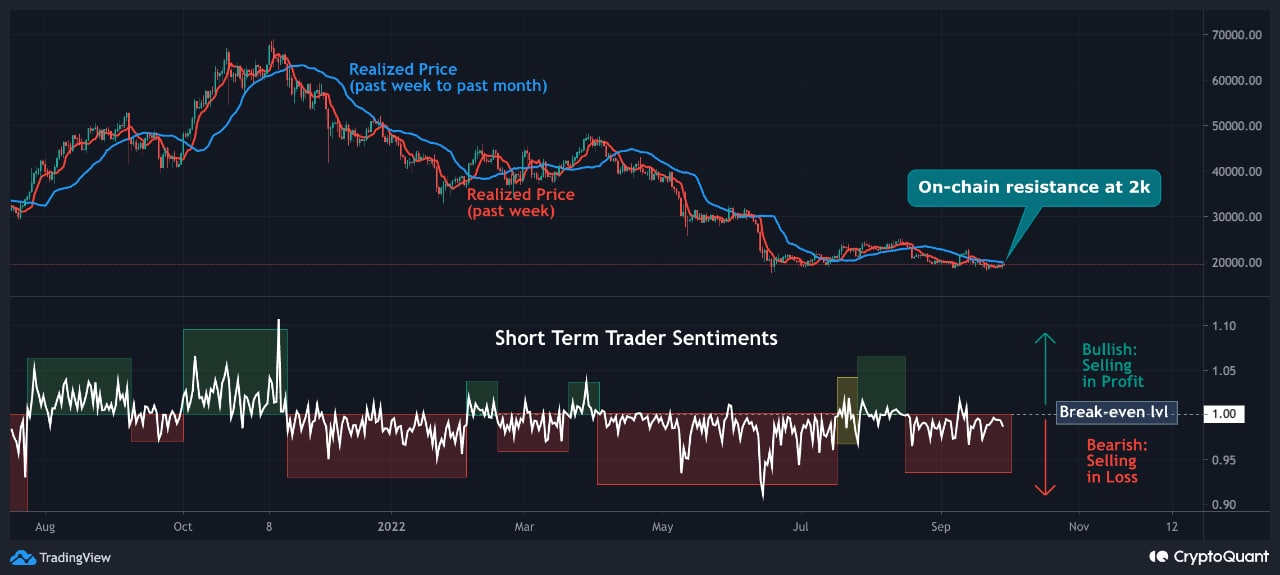 Sentiment Still in Bearish Trend | CryptoQuant