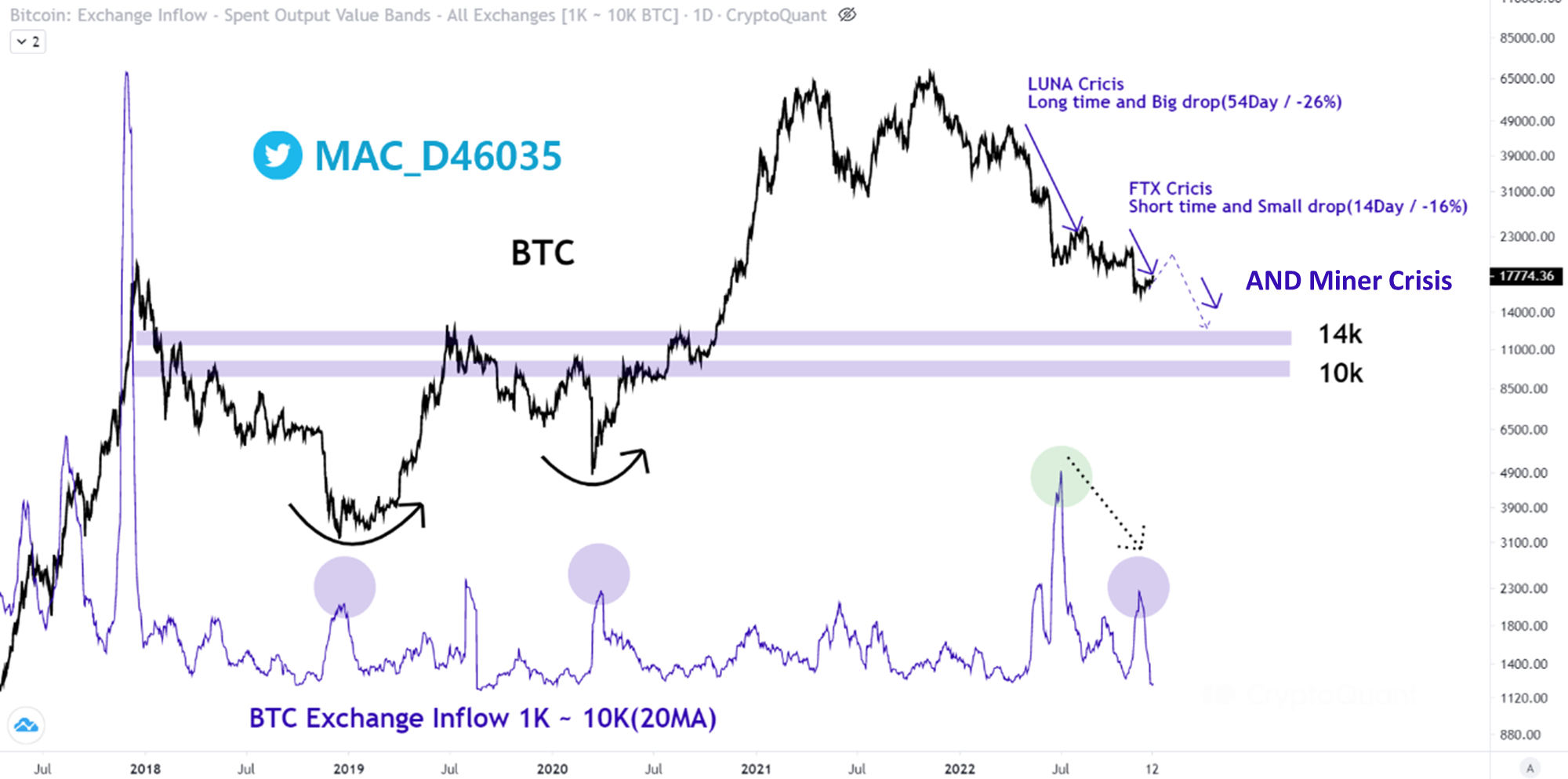 BTC selling pressure is decreasing | CryptoQuant