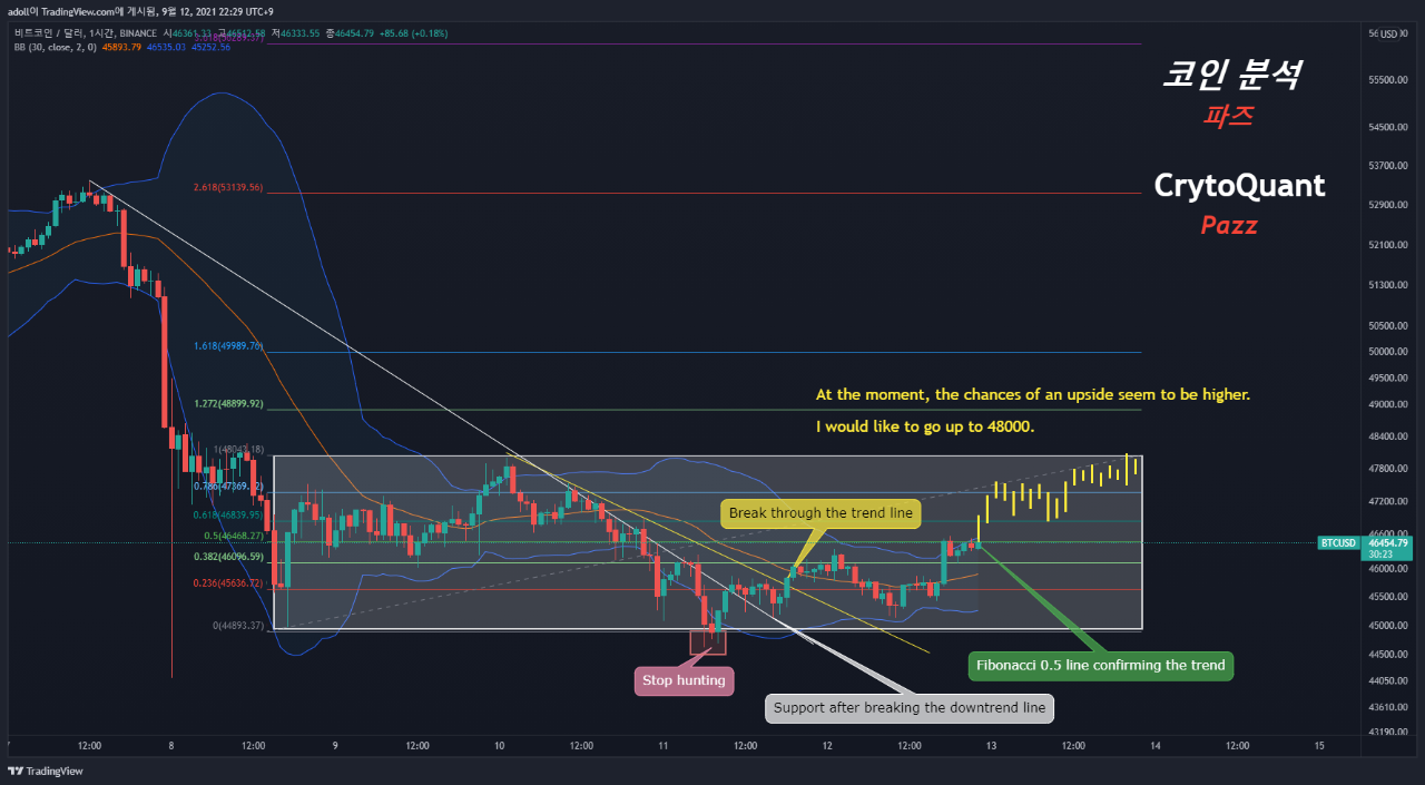Bitcoin Short-Term Analysis | CryptoQuant