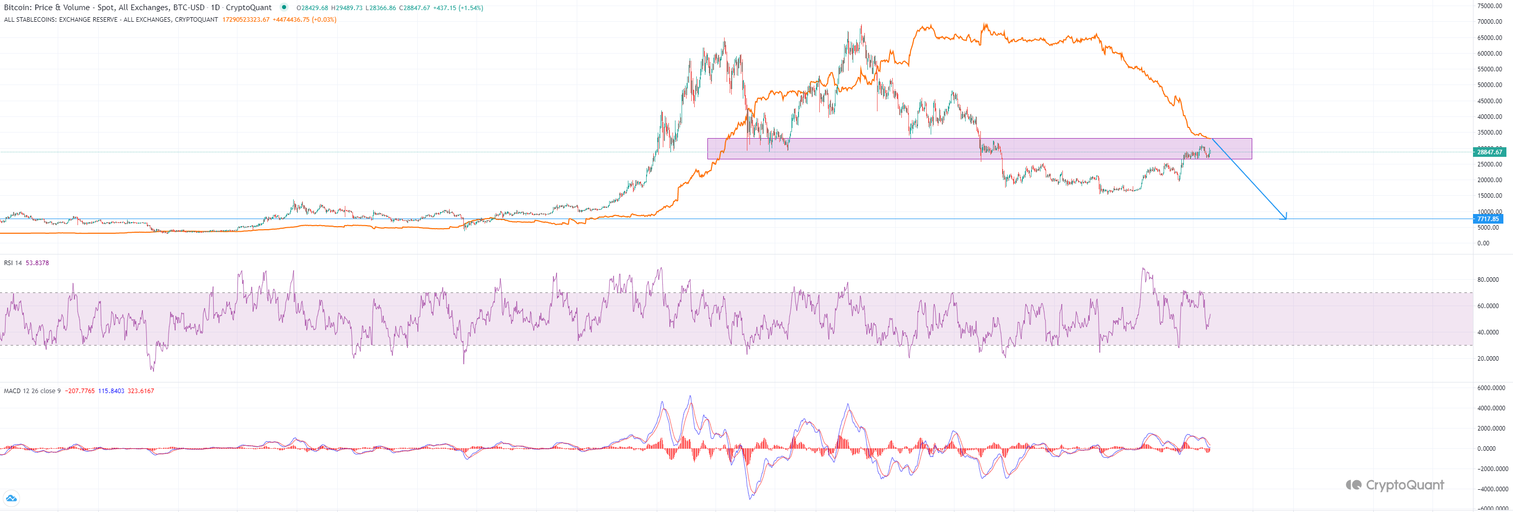 $BTC 69k, 7k is fake. | CryptoQuant