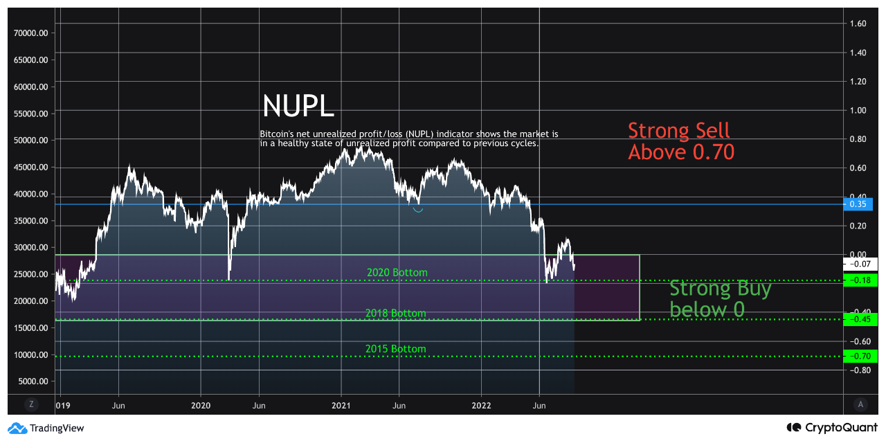 BTC Metrics close to the 2020 Bottom. Good time to DCA | CryptoQuant