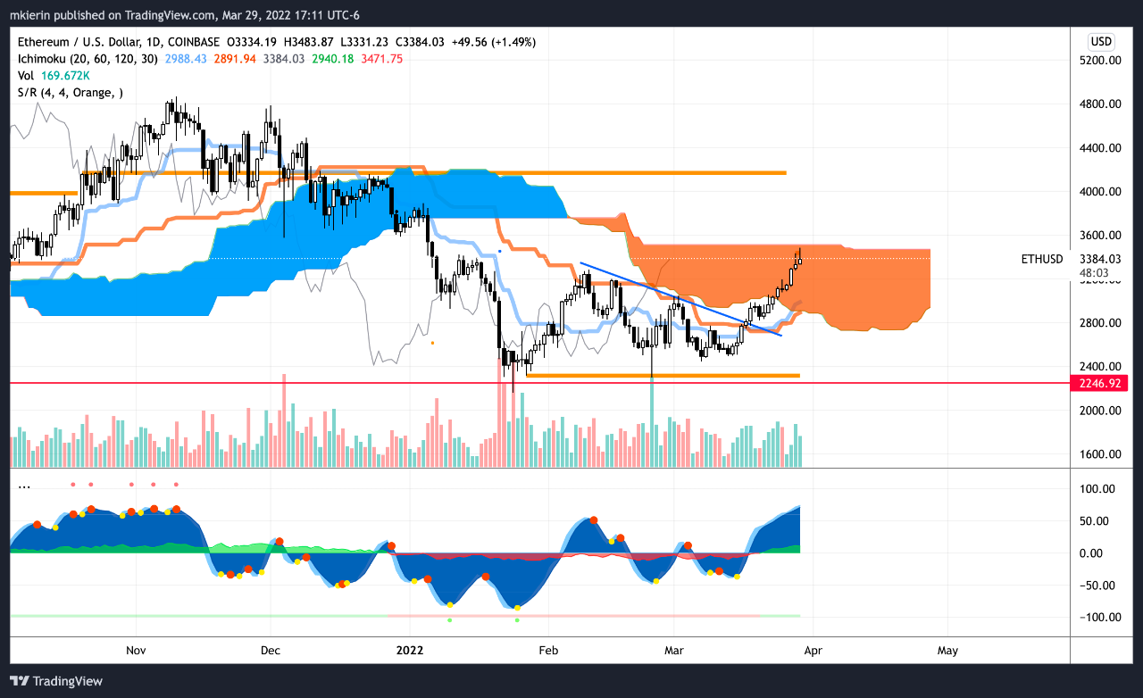 ETH it's still not too late to DCA | CryptoQuant