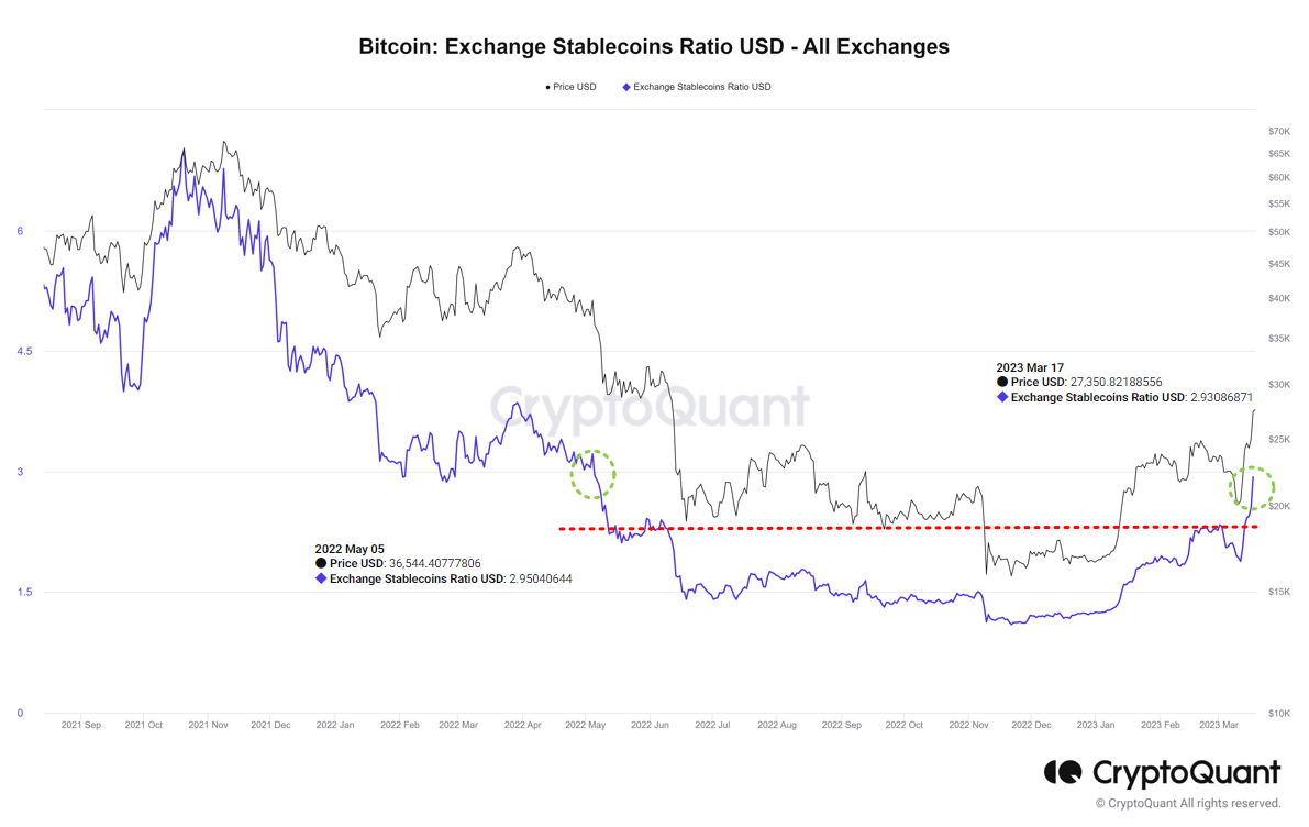⛳️ $BTC On-Chain Highlights | CryptoQuant