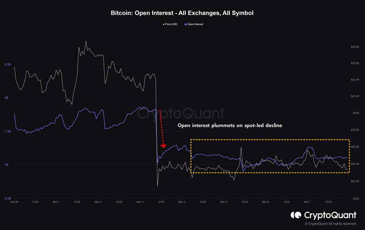 March 7 $BTC On-Chain Insights | CryptoQuant