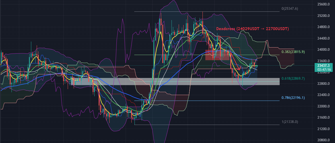Where is $BTC heading from a technical point of view? | CryptoQuant
