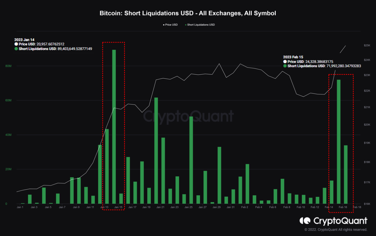 $BTC over 25K? On-chain highlights | CryptoQuant