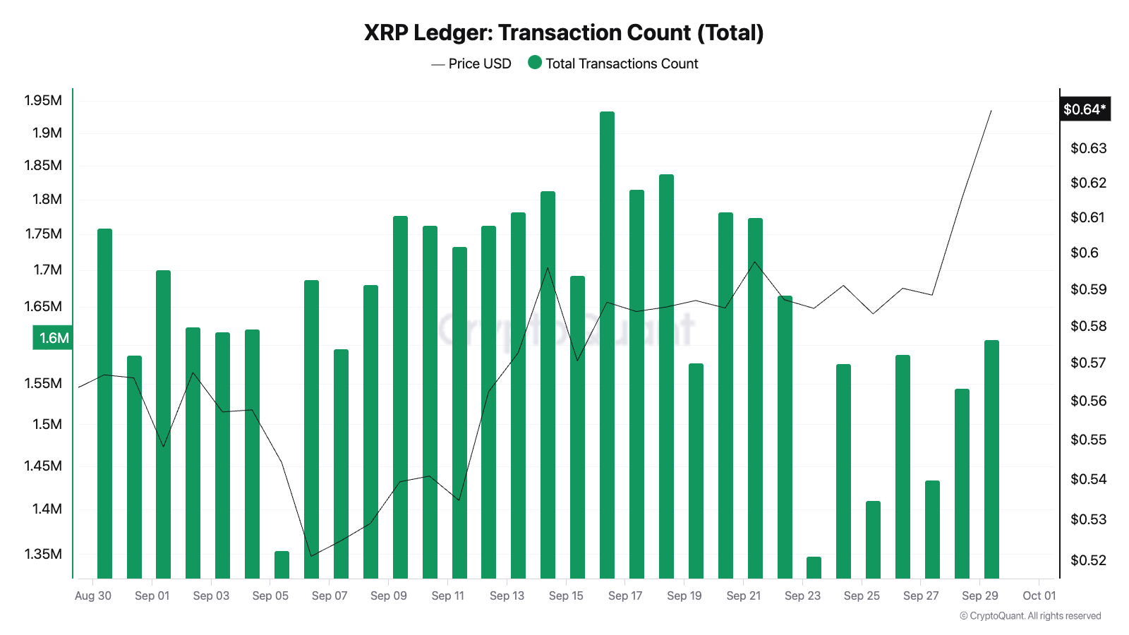 XRP Ledger: Summary, on-chain data analytics, price, dex trades and ...