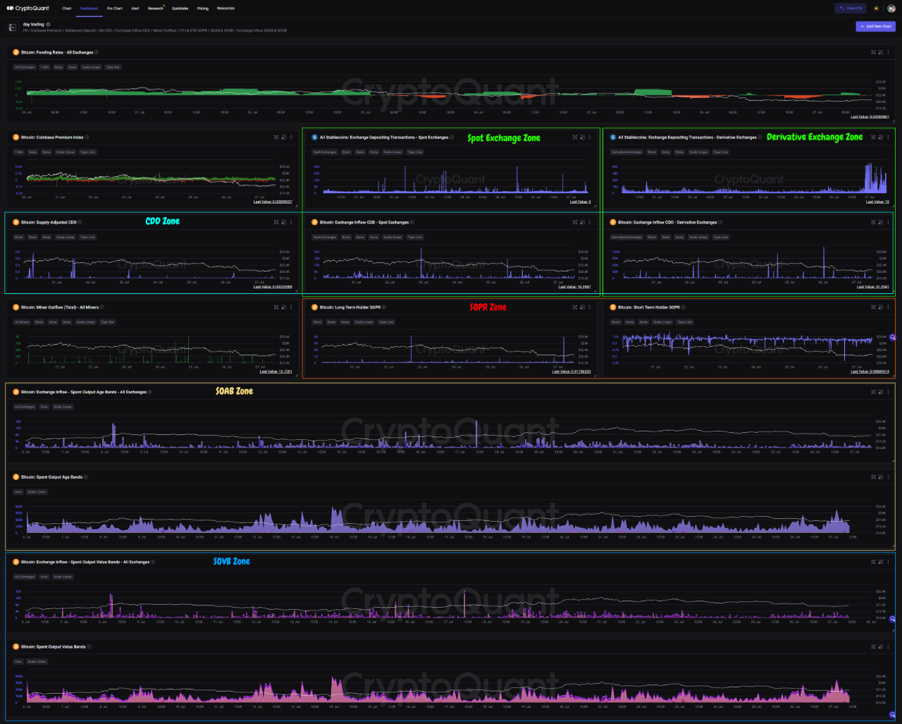 How can Dashboard be used in day trading (my case) ? | CryptoQuant
