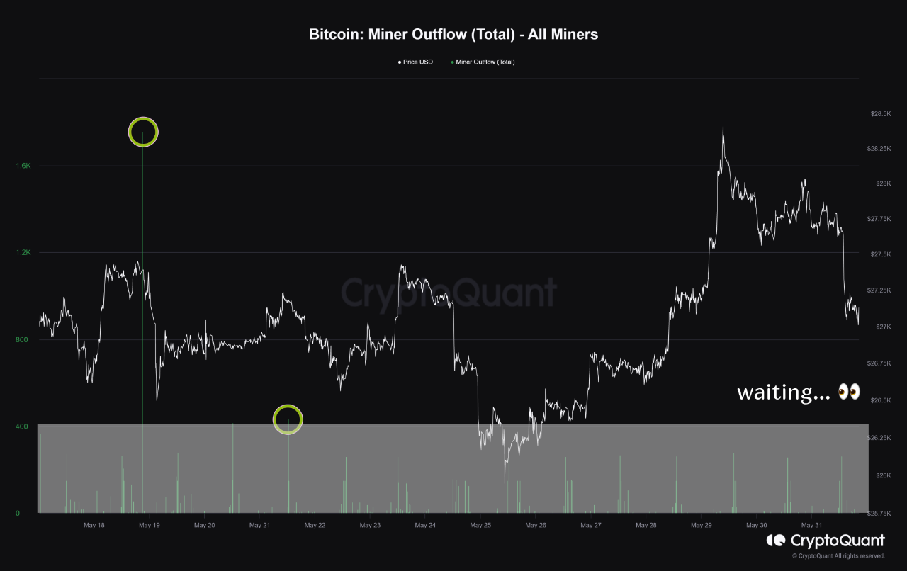 Observing Market Rhythms: A Note on Minor Output and Potential Price ...