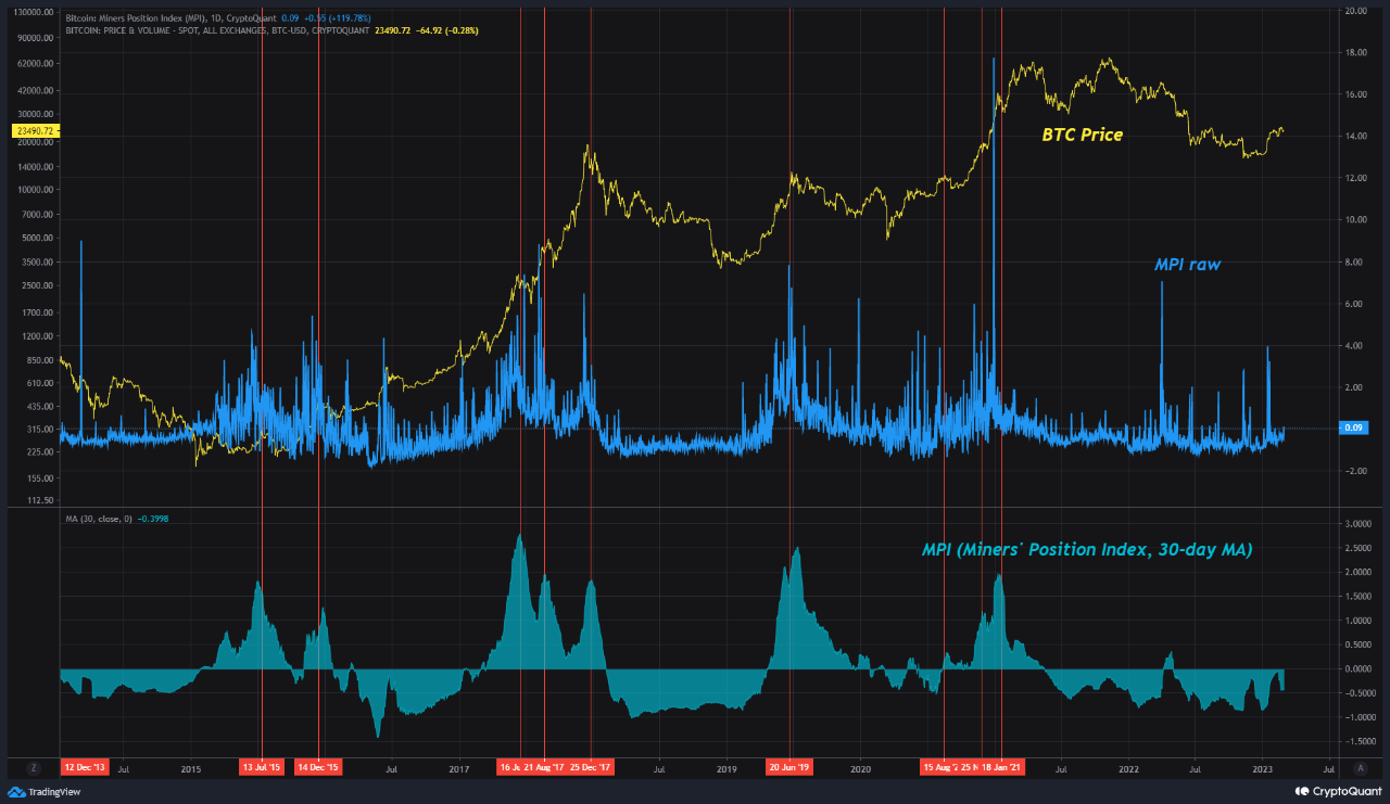 What is Bitcoin's long-term trajectory? it may take some time to wait ...