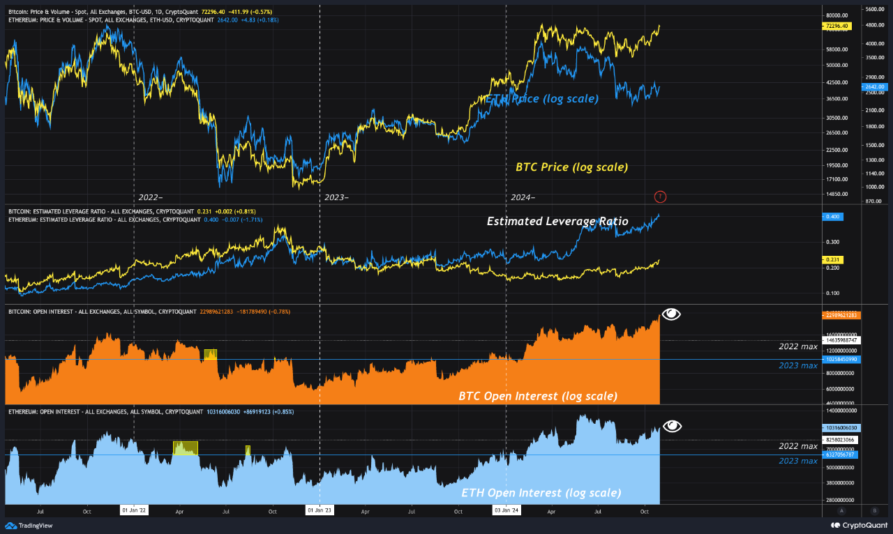 BTC Surges Ahead: Will ETH Follow Suit? | CryptoQuant