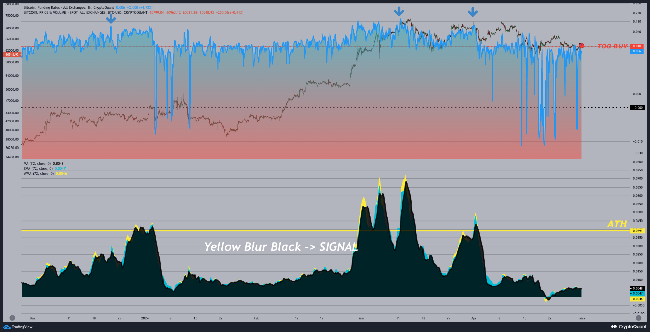 Tracking Market Shifts with Color-Coded Moving Averages | CryptoQuant