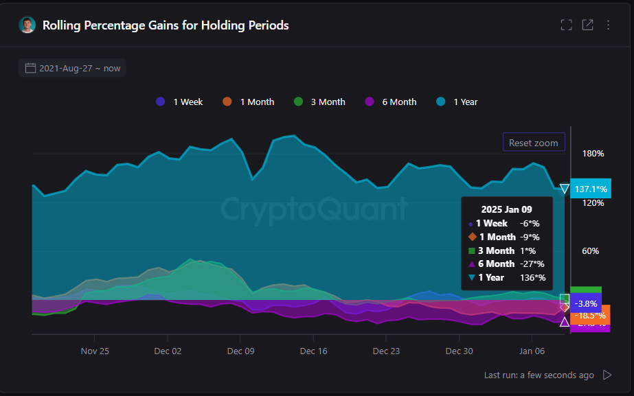 TON's Critical Threshold: A 10% Increase Could Spark a New Rally! | CryptoQuant
