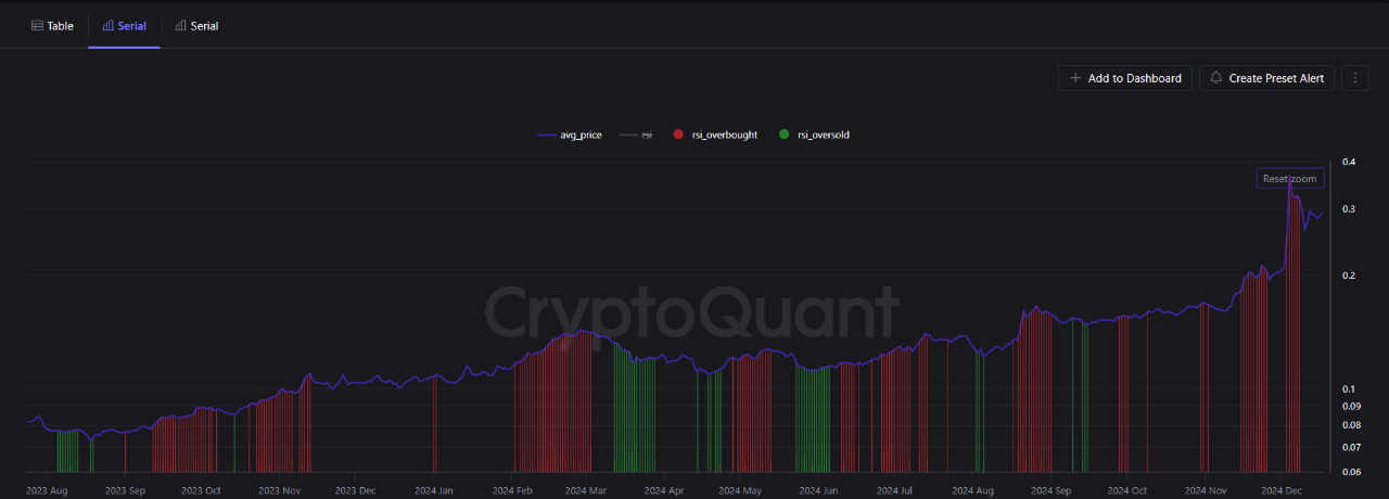 0.45 Dollar Peak Followed by a 40% Correction: What’s Next for Tron? | CryptoQuant