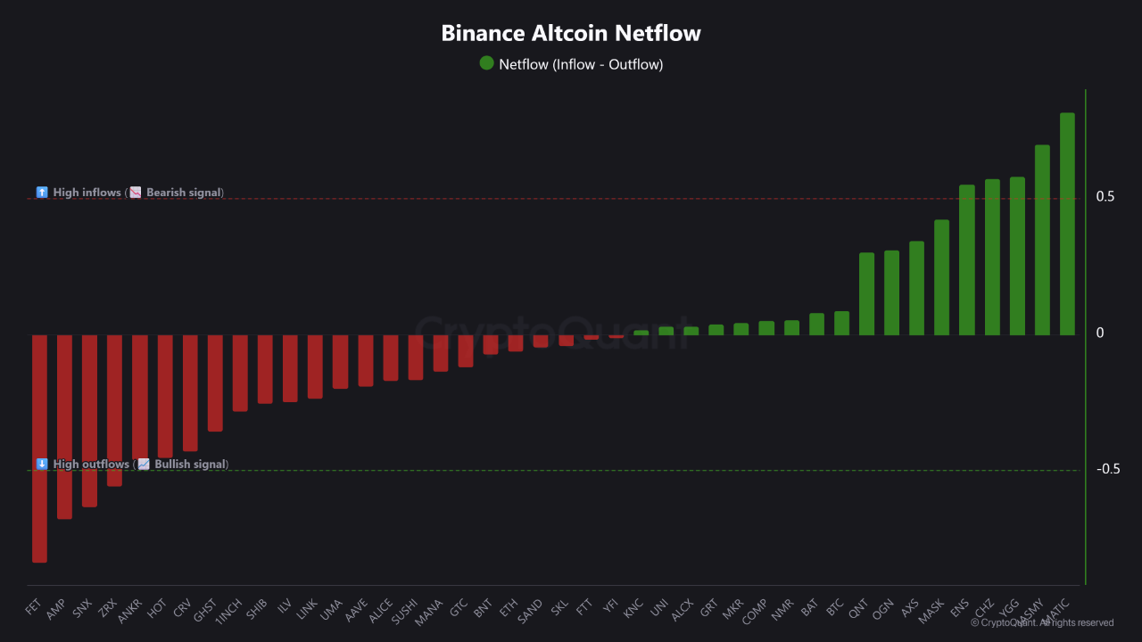 5 Altcoins to Watch in the 2nd Week of September According to Binance ...