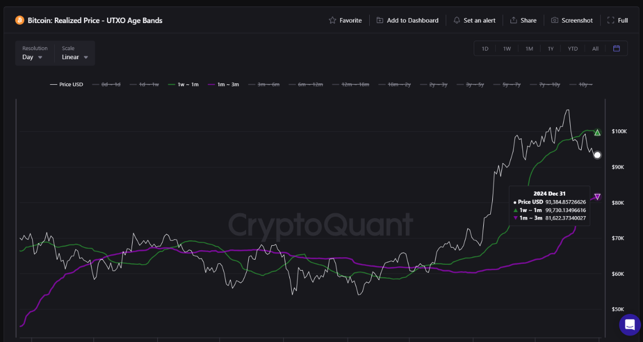 Are Bitcoin's Short-Term Holder Costs the Key Levels to Watch? | CryptoQuant