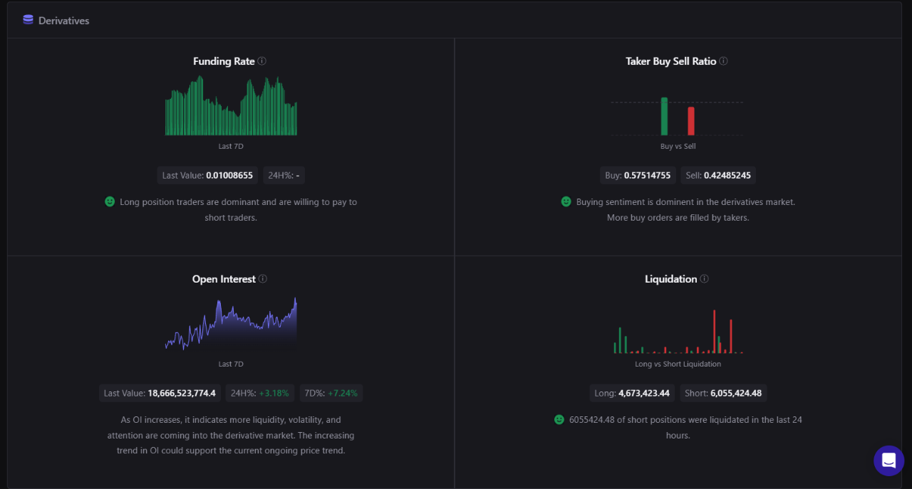 What Do 4 Different Futures Market Metrics Say About Ethereum ...