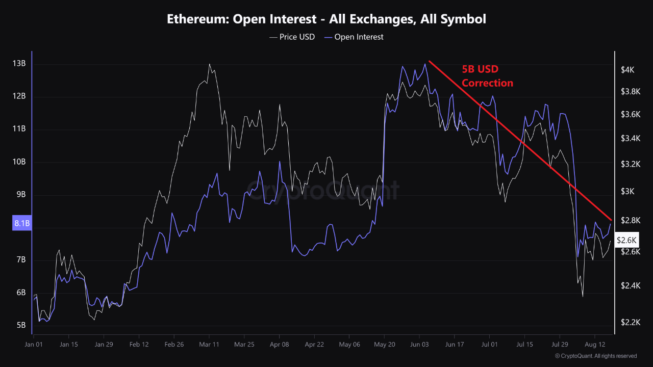 2 Different On-Chain Metrics May Indicate We Are in the Late Stages of ...